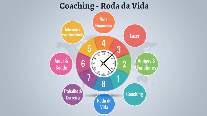Coaching Roda da Vida by Ana Carolina Barbosa da Costa on Prezi
