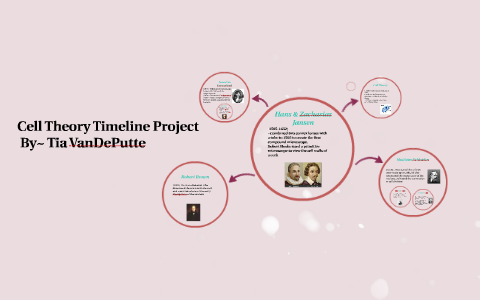 Cell Theory Timeline Project by Tia VDP on Prezi