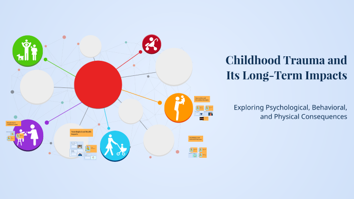 Childhood Trauma and Its Long-Term Impacts by Oxa Complex on Prezi