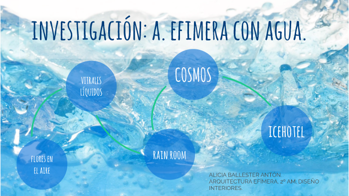 Arquitectura efimera by alicia ballester anton on Prezi