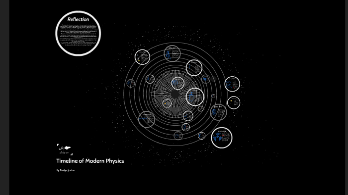 Timeline of Modern Physics by Evelyn Jordan on Prezi