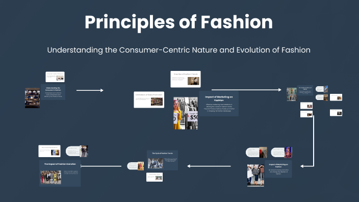 Principles of Fashion by Jyoti Lakade on Prezi