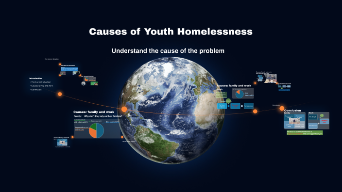 Causes of Youth Homelessness by 陽人 井家 on Prezi