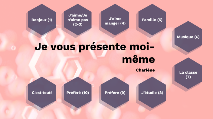 Moi Project - Regan Henry by Regan Henry on Prezi