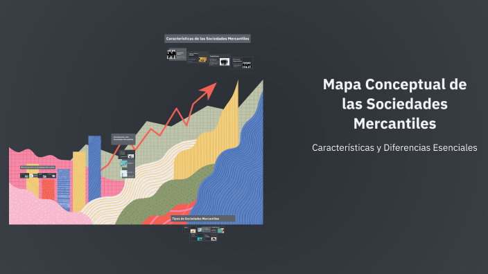 Mapa Conceptual de las Sociedades Mercantiles by Paola Perez on Prezi