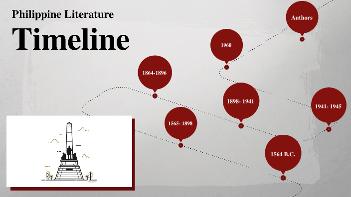 Philippine Literature Timeline by Jenella Canaria on Prezi