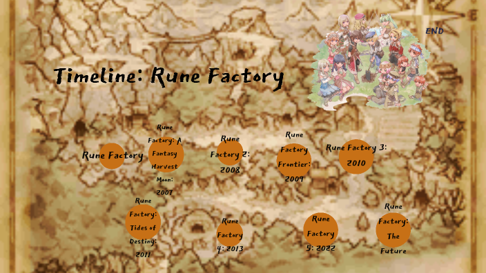 Timeline: Rune Factory by srimangala selvaganapathi on Prezi