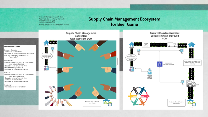 Beer Game - Supply Chain Management Ecosystem by Peyush Soni on Prezi