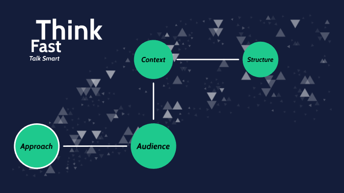 Think Fast Talk Smart by Felipe Trivino on Prezi