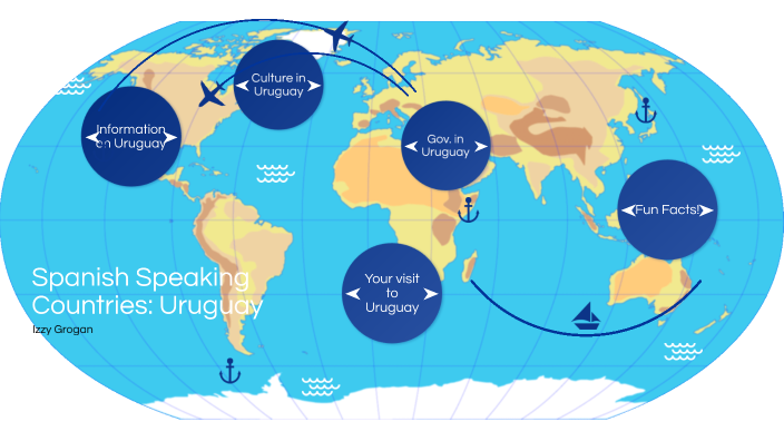 Spanish Speaking Country: Uruguay by Dorothy Grogan on Prezi