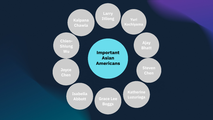 Important Asian Americans by Mahi Panwar on Prezi