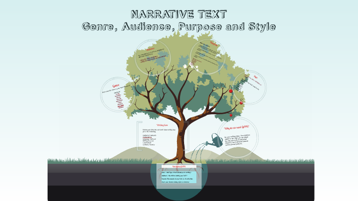 (Narrative) Genre, Audience, Purpose and Style by Brooke Amnuaychoke on ...