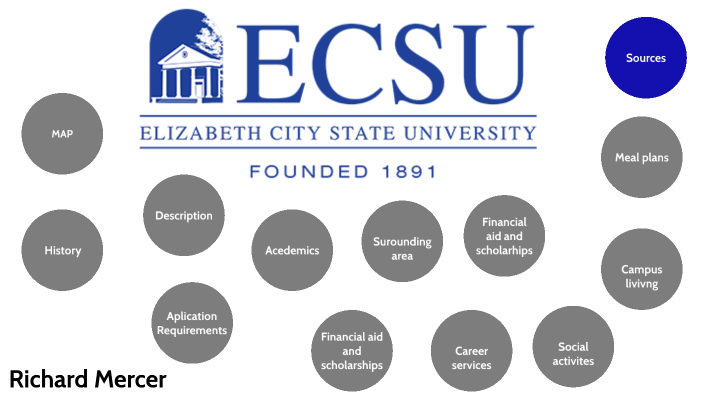 My future project by Richard Mercer on Prezi