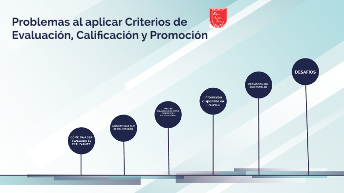 Criterios de Evaluación, Calificación y Promoción by Sergio Poblete on Prezi