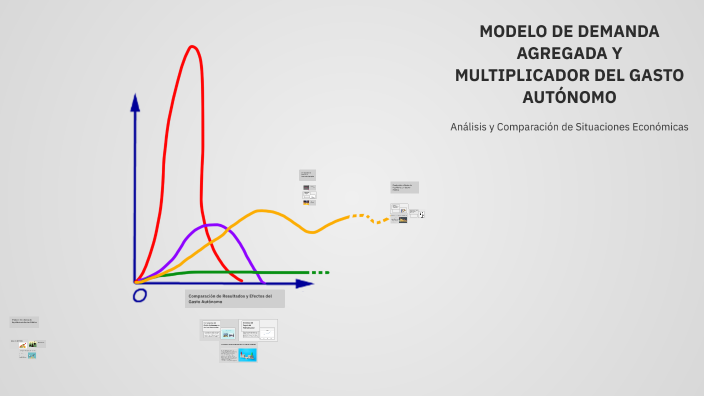 MODELO DE DEMANDA AGREGADA Y MULTIPLICADOR DEL GASTO AUTÓNOMO by Adrian ...