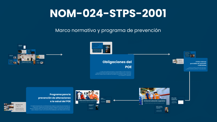 NOM-024-STPS-2001 by GESESFED on Prezi