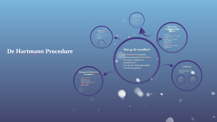 De Hartmann Procedure by Tom Koelewijn on Prezi