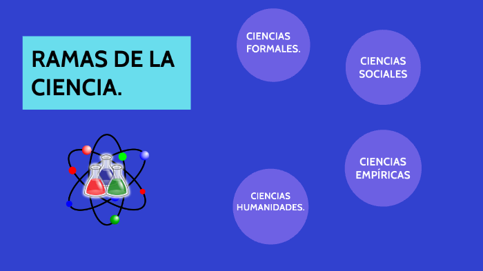 RAMAS DE LA CIENCIA by Julia Aranda Luque on Prezi