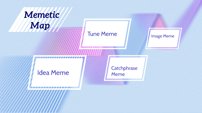 Memetic Map by Mckaela Armstrong on Prezi