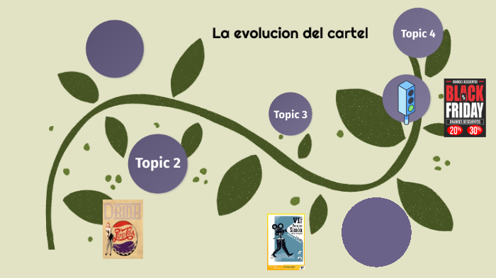 Evolucion del cartel by lesther gutierrez on Prezi