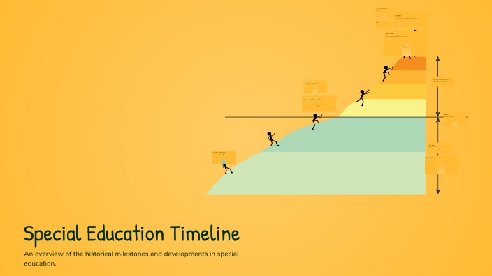 Special Education Timeline by on Prezi