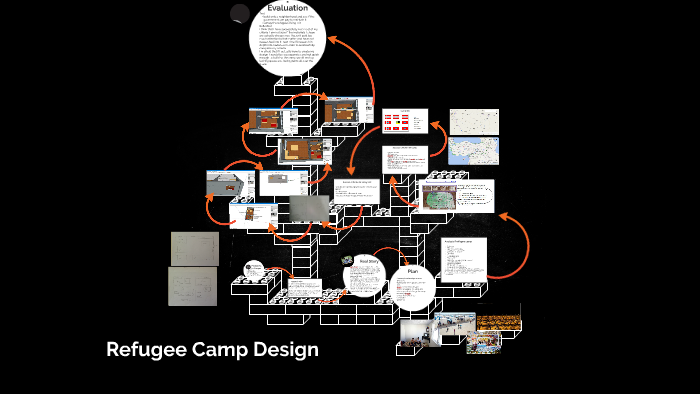Refugee Camp Design by Martina Mattioli on Prezi