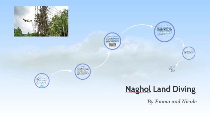 Naghol Land Diving by Nicole Wrotniak on Prezi