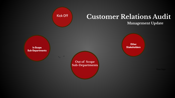 by Samir labib on Prezi