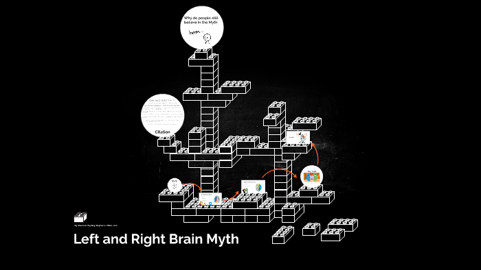 Left and Right Brain Myth by john chen on Prezi
