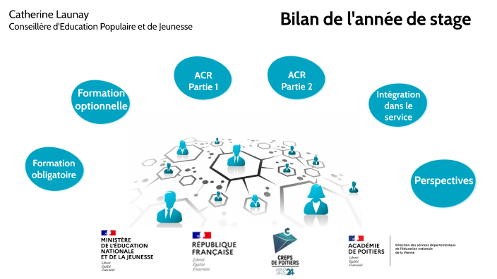Bilan stage 2022 by catherine Launay on Prezi