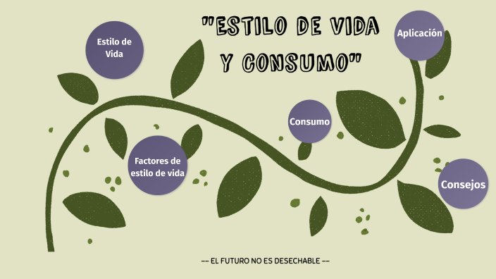 Estilo de vida y Consumo, el Profesional Integral by Georgina Ramírez ...