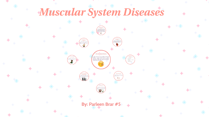 Muscular System Diseases by Wonderland on Prezi