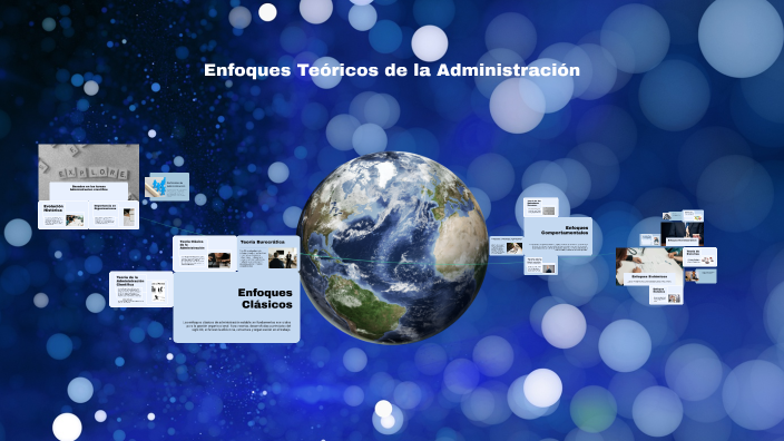 Enfoques Teóricos de la Administración by JORGE DZUL on Prezi