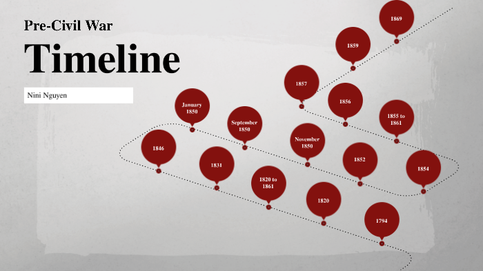 History Presentation: Pre-Civil War Timeline by Nini Nguyen on Prezi