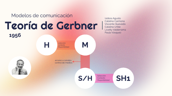 Modelo de Gerbner by isidora agusto on Prezi