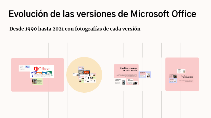 Evolución de las versiones de Microsoft Office by JEFF ANDRADE on Prezi