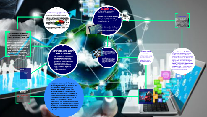 ¿que son los sistemas de informacion empresarial? by yeimy delgado on Prezi