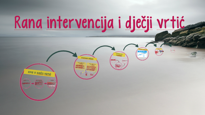 Rana intervencija by Darija Marić on Prezi