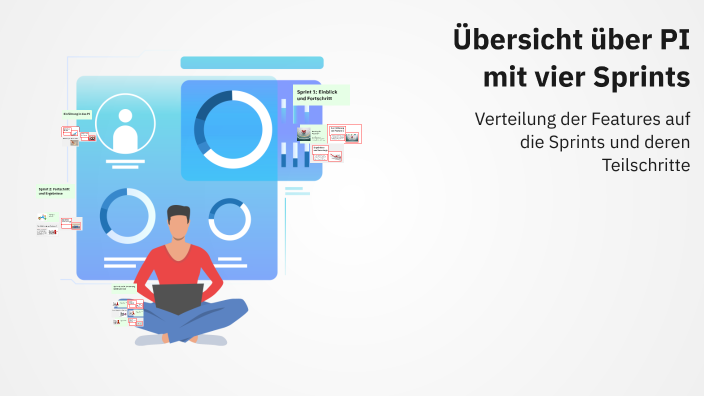 Übersicht über PI mit vier Sprints by Katrin Schiller on Prezi