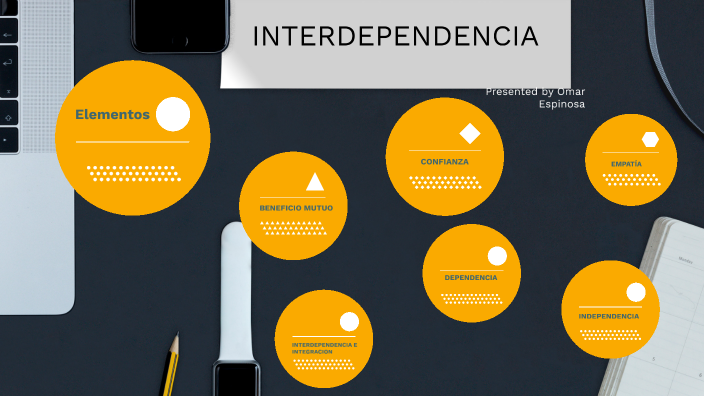 INTERDEPENDENCIA by omar espinosa on Prezi