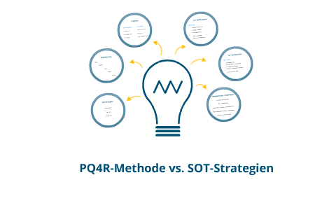 Vergleich: PQ4R-Methode und SOT-Strategien by Miriamd Deg on Prezi