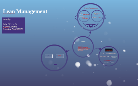 Lean presentation by fatiha sahli on Prezi