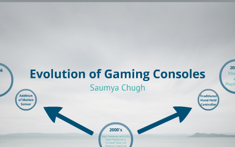 Evolutionary Family Tree Project: Gaming Consoles by Saumya Chugh on Prezi