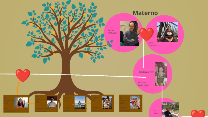 Family Tree by MARIAM ERYAN on Prezi