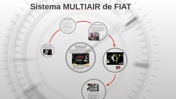 Sistema MULTIAIR de FIAT by hugo vallejos on Prezi