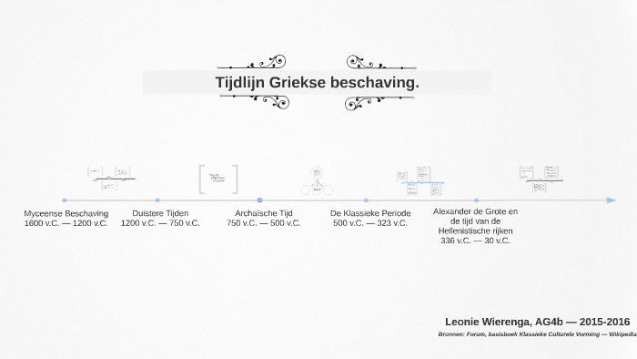 Tijdlijn Griekse beschaving. by on Prezi