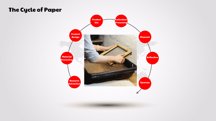 The Cycle of Paper by Julie Flores on Prezi