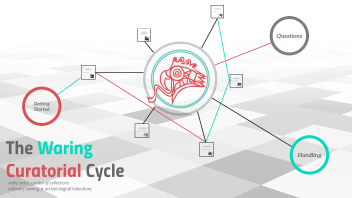 The Waring Curation Cycle by Andy Carter on Prezi
