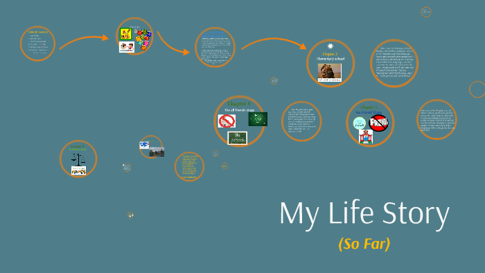 My Life Story ( so far ).... by Tristyn Speerstra on Prezi