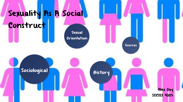 Sexuality As A Social Construct By Alex Day On Prezi